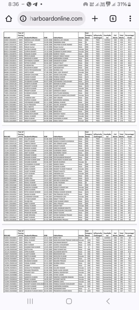 Bihar Board NSP Cut Off List 2025 PDF Download For Inter Pass Students - Learn with Nitish